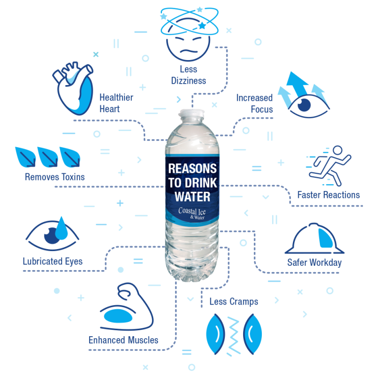 Safety in Hydration - Coastal Ice & Water