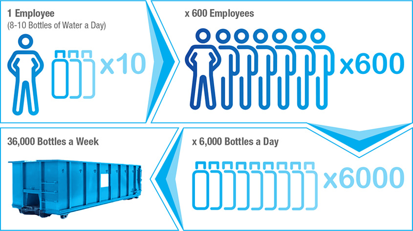 Sustainable Solutions - Coastal Ice & Water